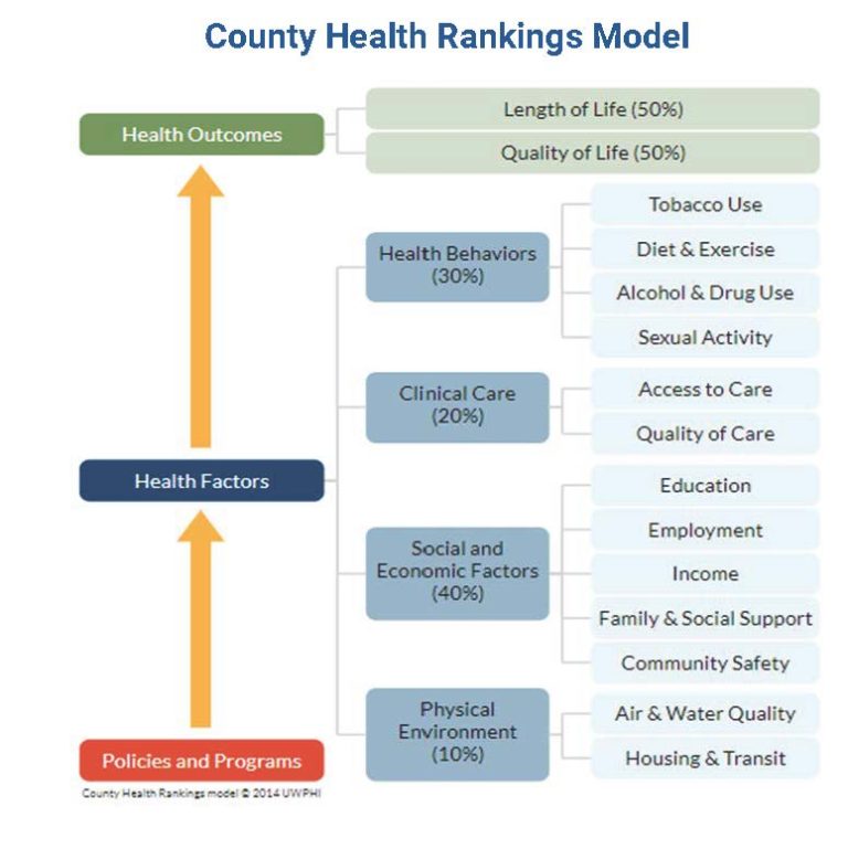 Latest County Health Rankings Show Improvement in Central Alabama ...